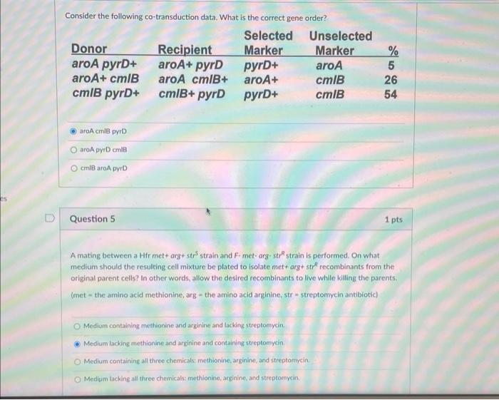 Solved es Consider the following co-transduction data. What | Chegg.com