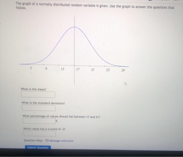 Solved The graph of a normally distributed random variable | Chegg.com