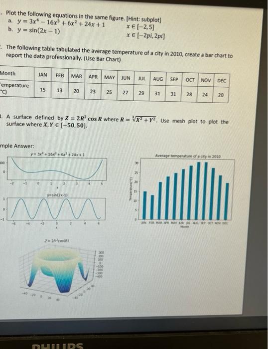Solved Plot the following equations in the same figure. | Chegg.com