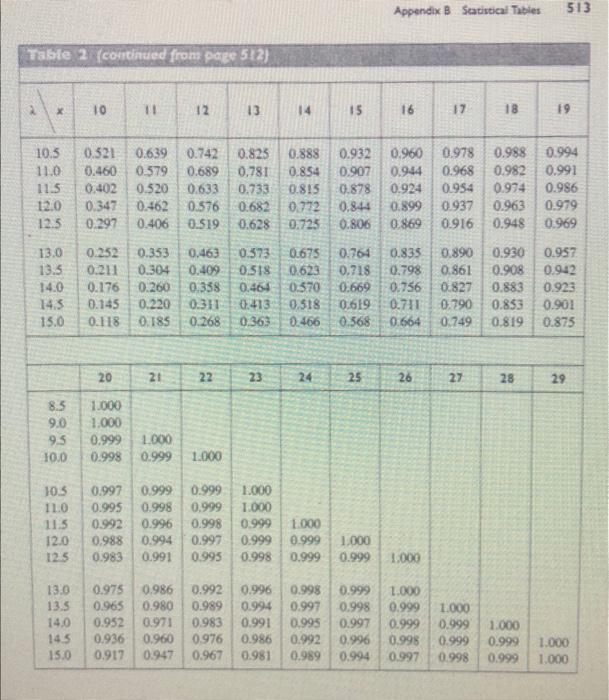 Solved 4.53 Use Table 2 W or software to find (a) F(9;12); | Chegg.com