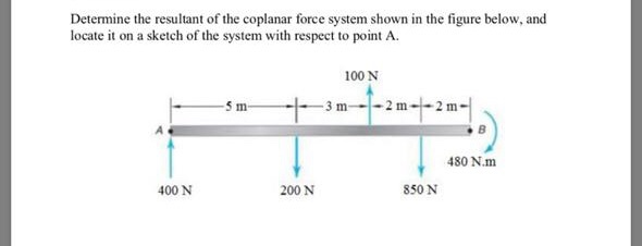 Solved Determine the resultant of the coplanar force system | Chegg.com