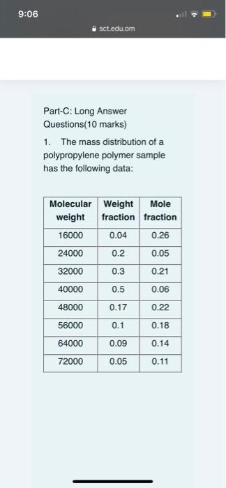 Solved a) Calculate number average molecular weight b) | Chegg.com