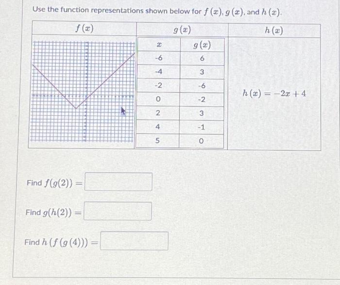 Solved Use the function representations shown below for f | Chegg.com