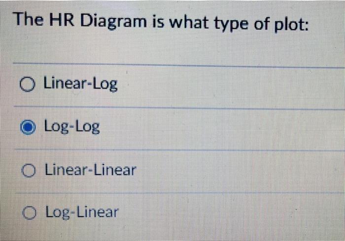 Solved The HR Diagram is what type of plot: Linear-Log | Chegg.com