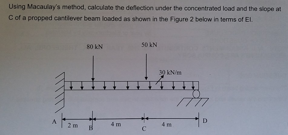 Solved Using Macaulay's method, calculate the deflection | Chegg.com