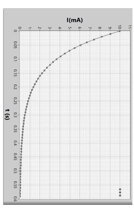Solved In an experiment, an initially charged capacitor of | Chegg.com