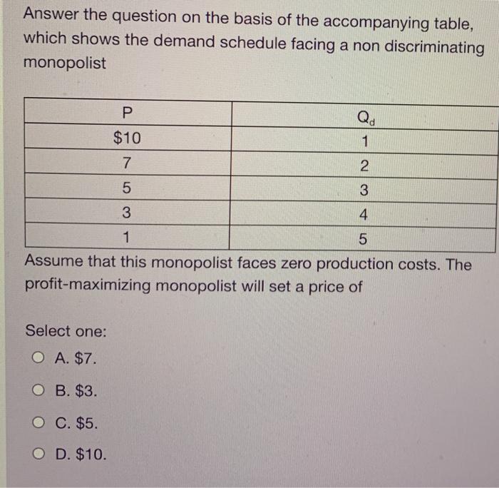 Solved Answer the question on the basis of the accompanying | Chegg.com
