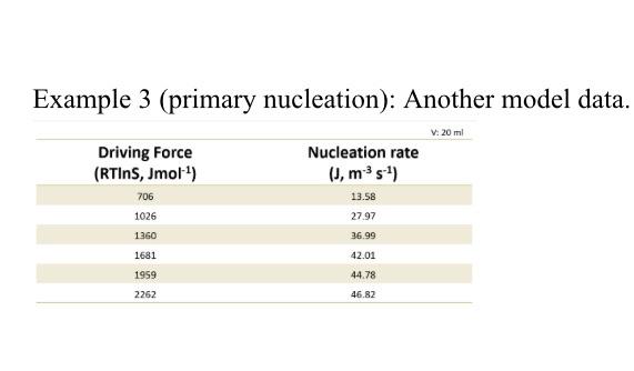 Solved Example 2 (primary nucleation): We performed | Chegg.com
