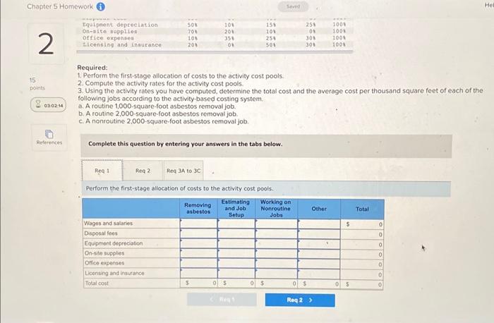 Solved Required: 1. Perform the first-stage allocation of | Chegg.com
