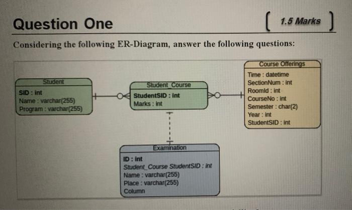 Solved a) What is the main role of an ER diagram in data | Chegg.com