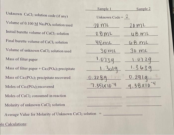 Solved Unknown CaCl2 solution code (if any) Volume of 0.100 | Chegg.com