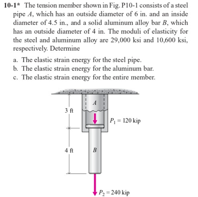 Solved 10-1* ﻿The tension member shown in Fig. P10-1 | Chegg.com