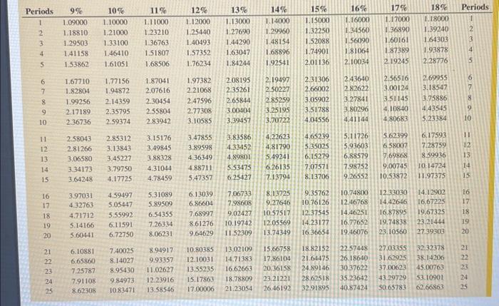 Solved Noed Holp?\r\n\r\n | Chegg.com