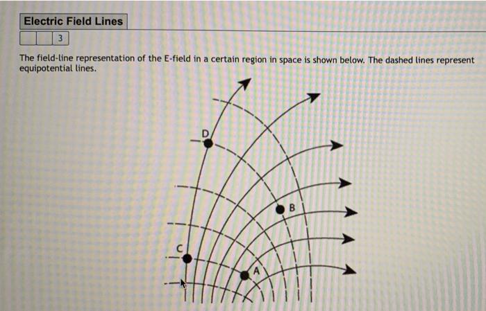 Solved Electric Field Lines 3 The field-line representation | Chegg.com