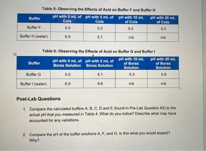 Table 5: Observing the Effects of Acid on Buffer F | Chegg.com