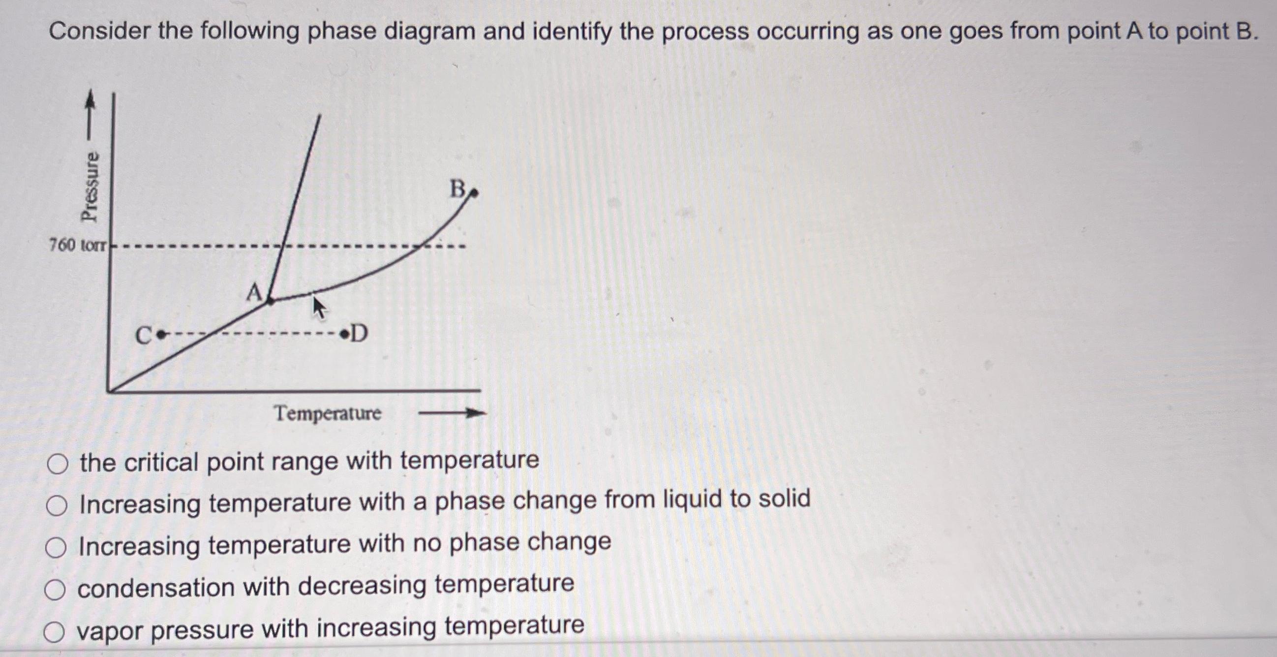 Solved Consider the following phase diagram and identify the | Chegg.com