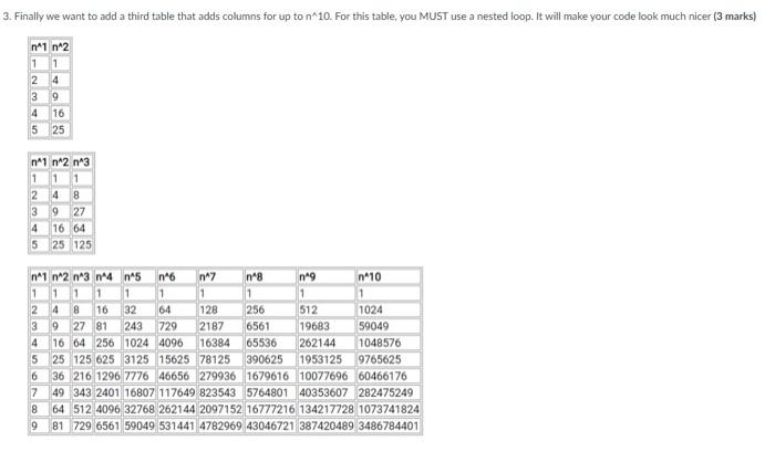 Solved Part A: Our First Loop & Table (6 marks) We will use | Chegg.com