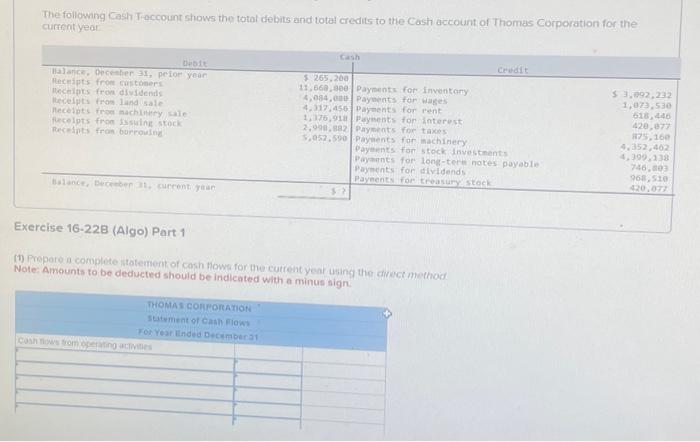 Solved The following Cash I-occount shows the total debits | Chegg.com
