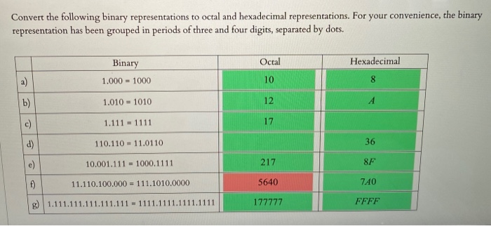 Binary Decimal a) 1010 10 b) 101 0001 41 c) 1 1011 | Chegg.com