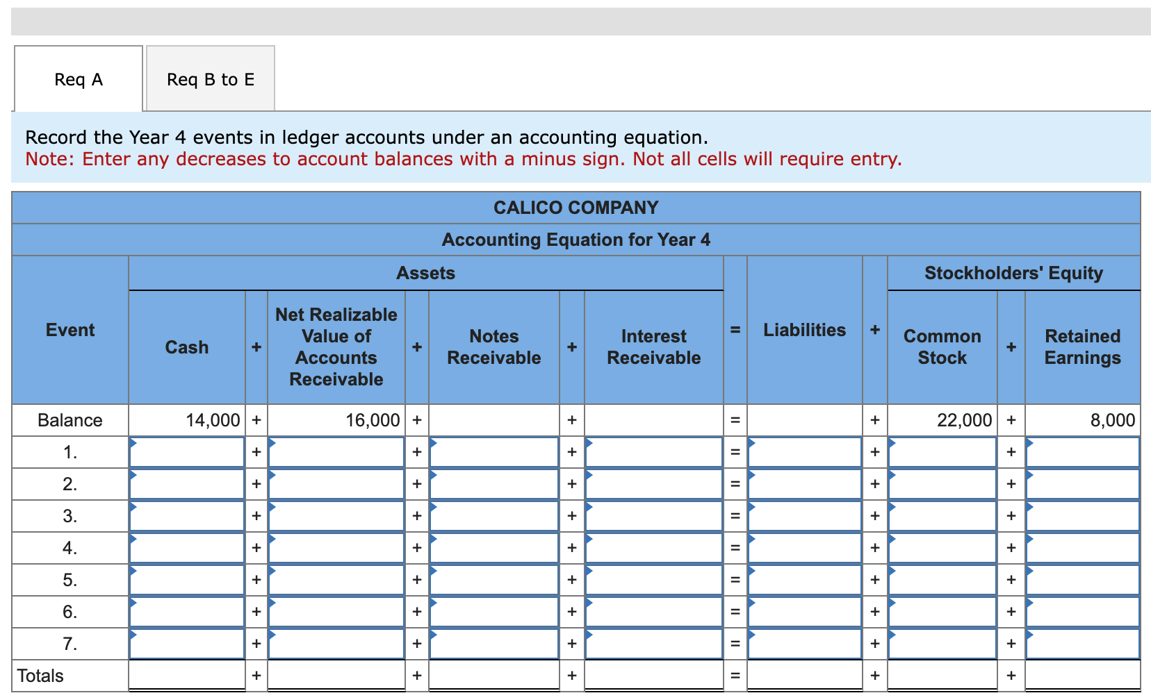Solved During Year 4, ﻿Calico Company experienced the | Chegg.com