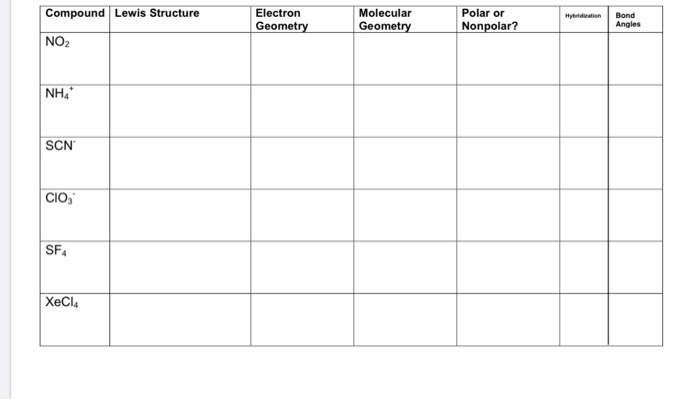 Solved Compound Lewis Structure Bond Electron Geometry | Chegg.com