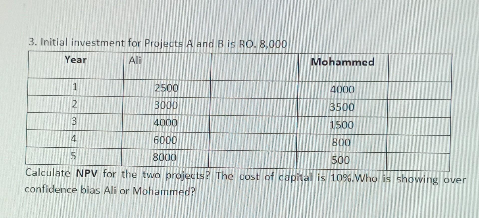 Solved 3. Initial investment for Projects A and B is RO. | Chegg.com