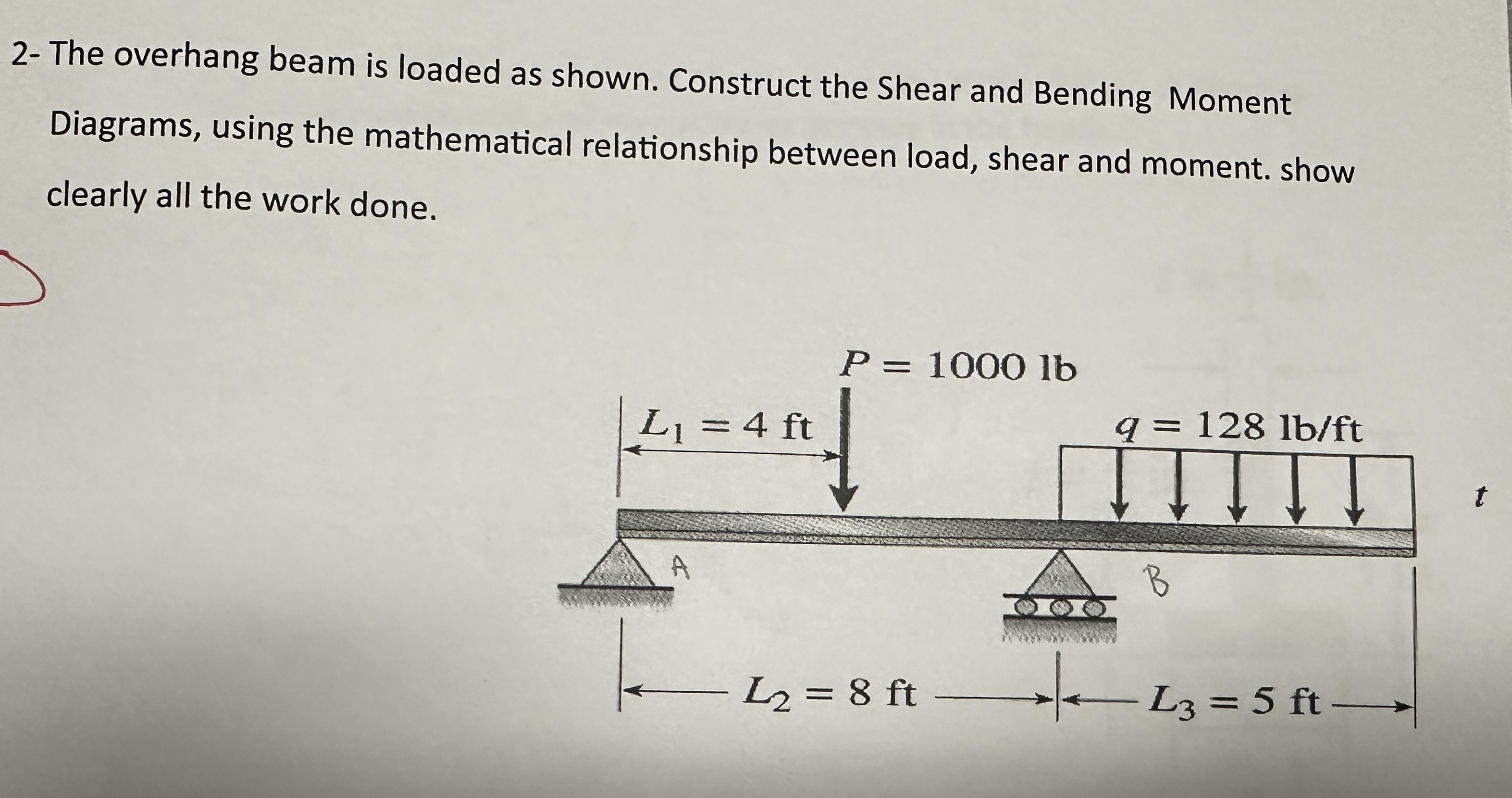 Solved 2- ﻿The overhang beam is loaded as shown. Construct | Chegg.com