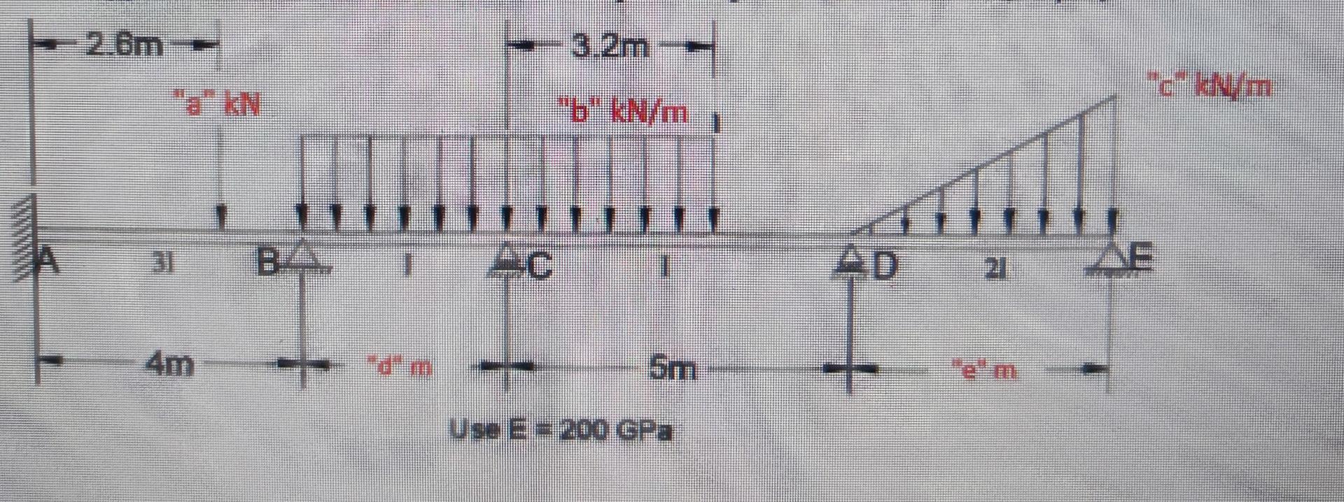 Solved Problem 2. The indeterminate continuous beam below is | Chegg.com