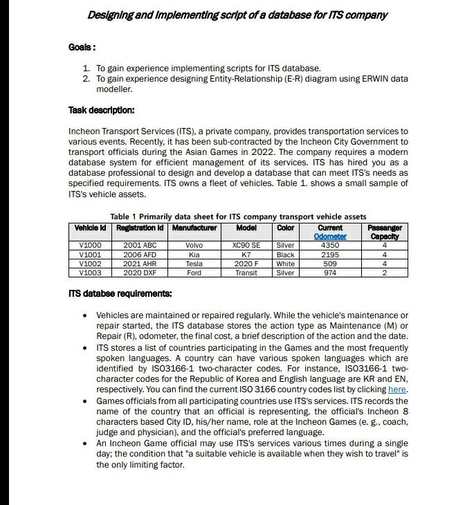 Solved Designing and Implementing script of a database for | Chegg.com