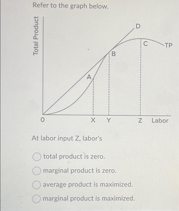 Solved Refer to the graph below. Total Product 0 A B X Y At | Chegg.com