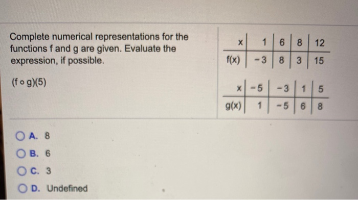 Solved х 1 6 8 12 Complete numerical representations for the | Chegg.com