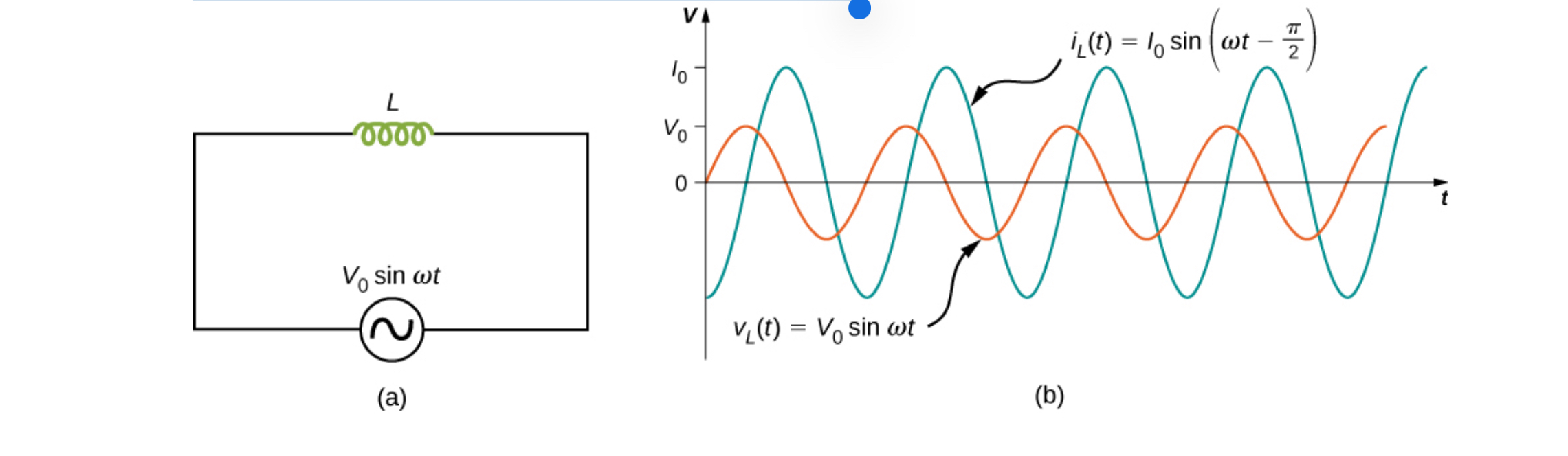 Solved For the simple inductor circuit shown below sketch | Chegg.com
