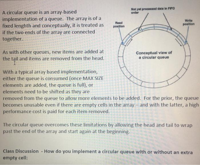Solved Not yet processed data in FIFO order A circular queue | Chegg.com