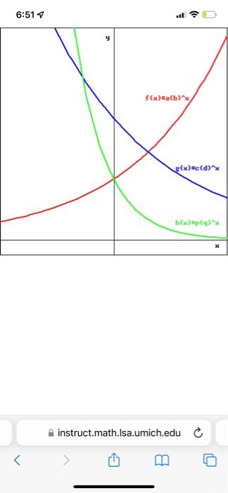 Solved (1 point) Consider the three exponential functions | Chegg.com