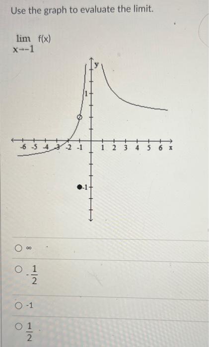 Solved Use the graph to evaluate the limit. limx→−1f(x) −21 | Chegg.com