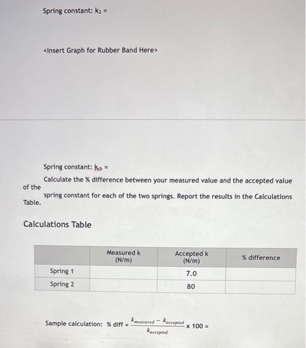 Data Table - Spring 1 Data Table - Spring 2Data Table | Chegg.com