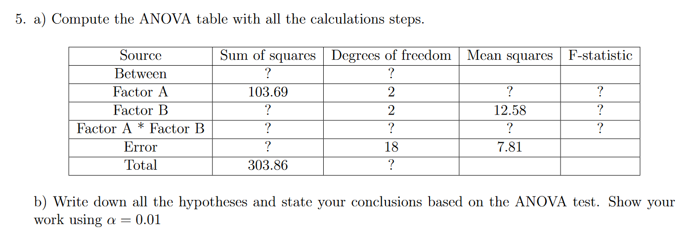Solved a) ﻿Compute the ANOVA table with all the calculations | Chegg.com