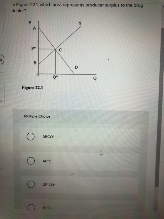 Solved In Figure 22.1, which area represents producer | Chegg.com