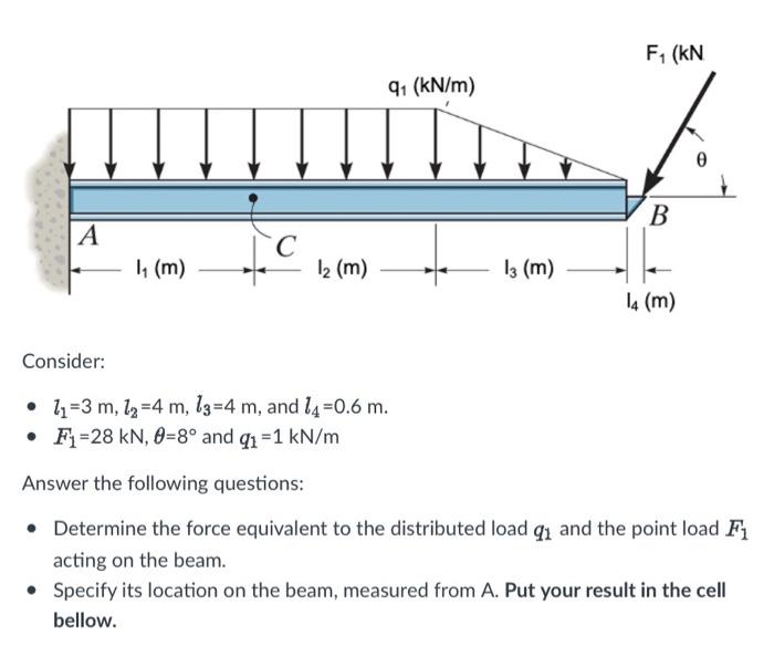Solved determine the force equivalent to the distributed | Chegg.com