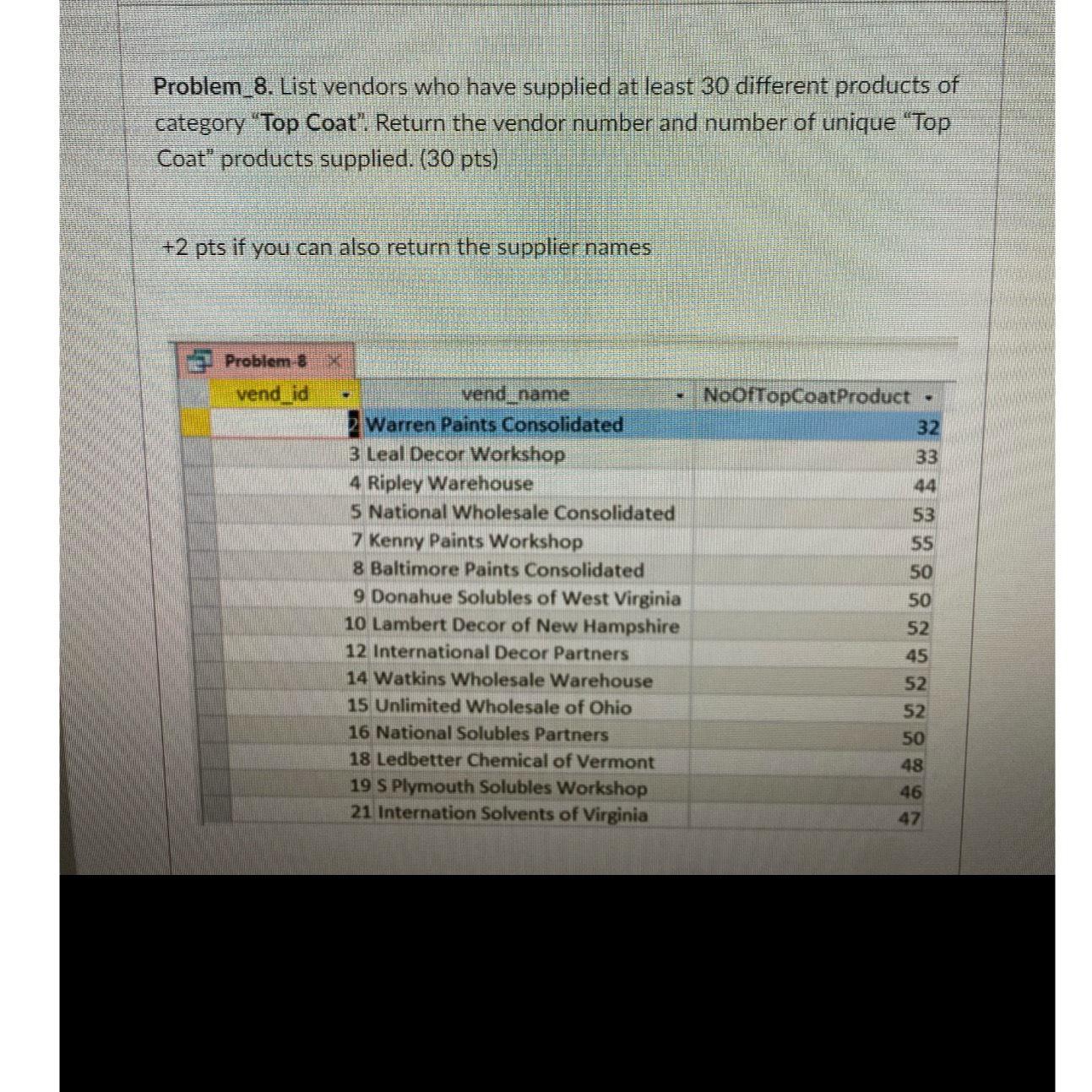 Solved Problem_8. ﻿List vendors who have supplied at least | Chegg.com