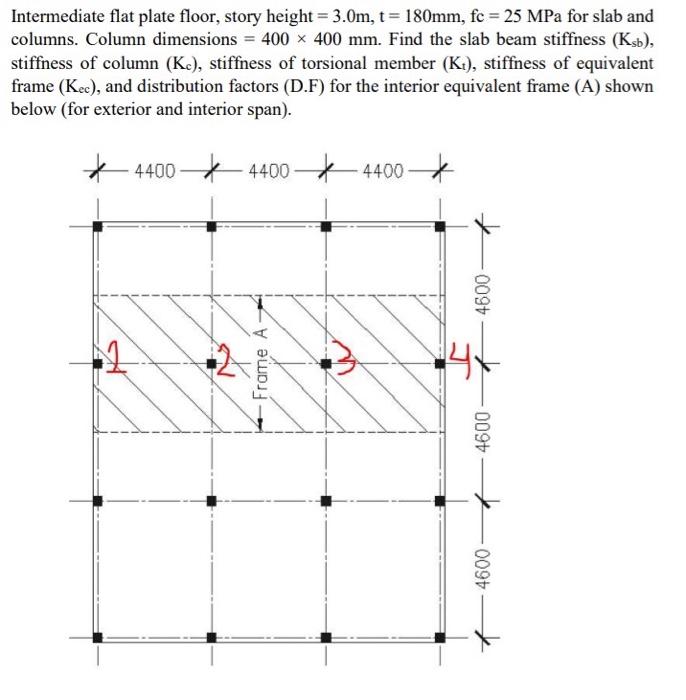 Solved Intermediate flat plate floor, story height = 3.0m, | Chegg.com