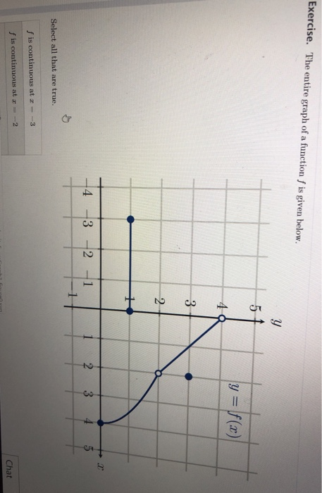 Solved Exercise. The entire graph of a function f is given | Chegg.com