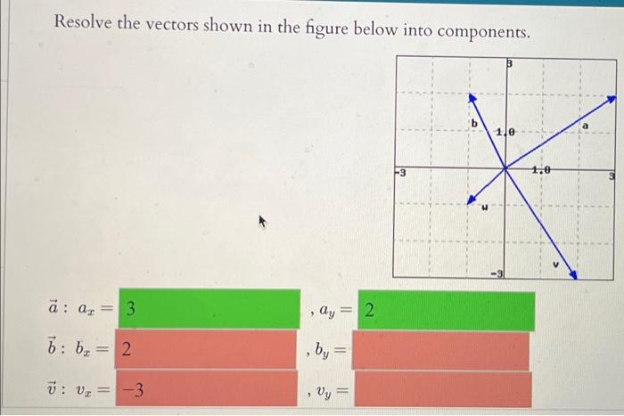 Solved Resolve the vectors shown in the figure below into | Chegg.com