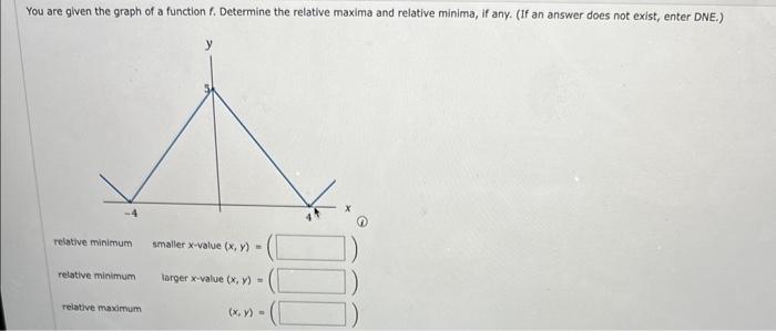 Solved relative minimum smaller x-value (x,y)=( relatlve | Chegg.com