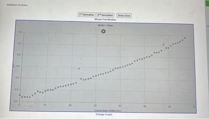 pH: 7Acid Used: Sodium Dihydrogen Phosphate | Chegg.com