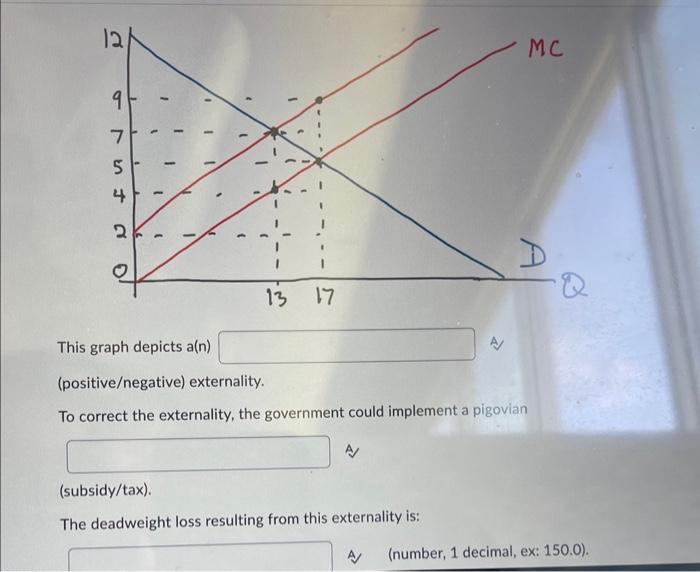 Solved This graph depicts a(n) A (positive/negative) | Chegg.com