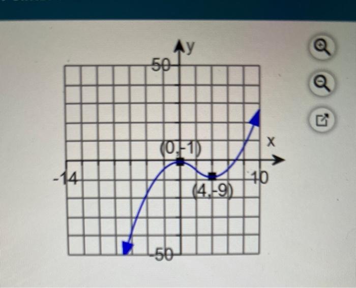 Solved the relative max the relative min intervals | Chegg.com