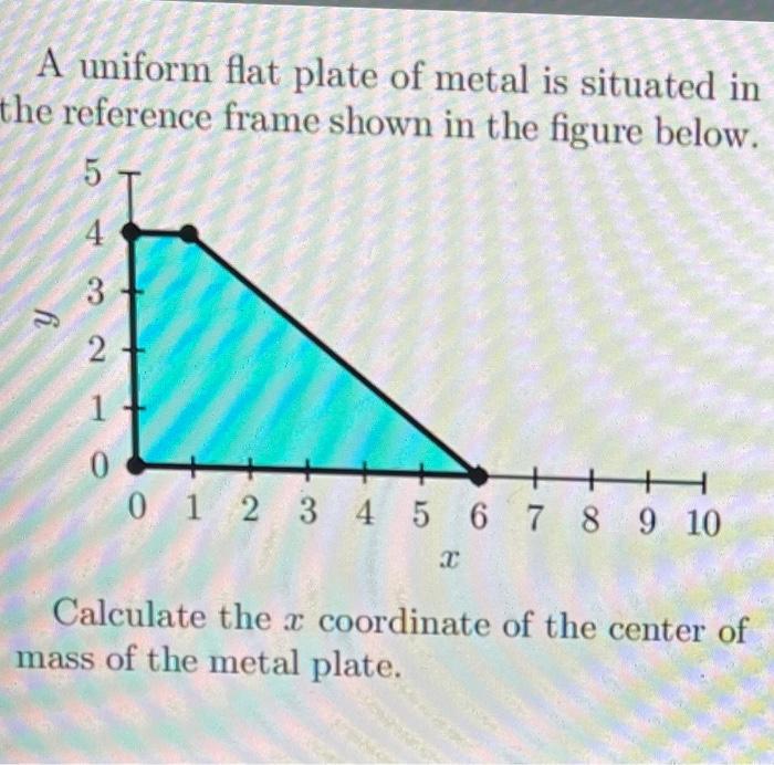 Solved A uniform flat plate of metal is situated in the | Chegg.com
