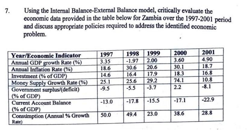 Solved Using the Internal Balance-External Balance model, | Chegg.com