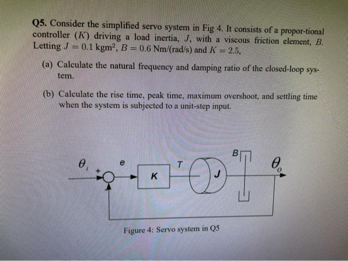 Solved Q5. Consider the simplified servo system in Fig 4. It | Chegg.com